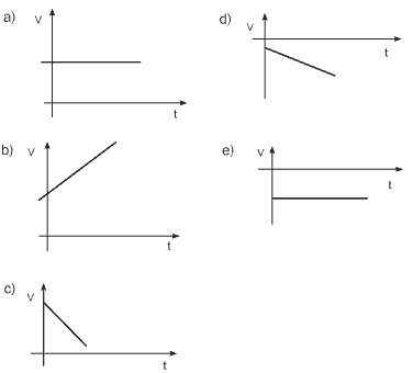Aceleração Escalar Média 10 Exercícios com Gabarito - Exercícios Web