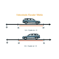 Aceleração Escalar Média Exercícios com Gabarito - Exercícios Web