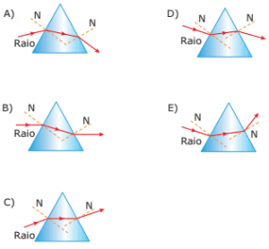 Refração e Reflexão Total da Luz 10 Atividades com Gabarito ...